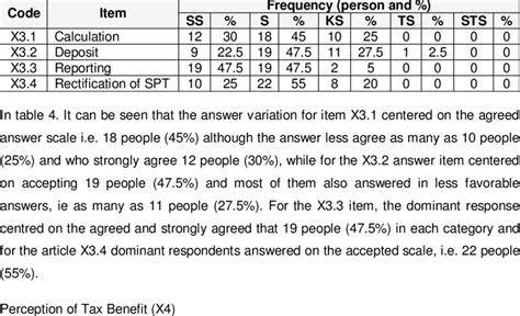 Simple Tax Perception Item Download Table
