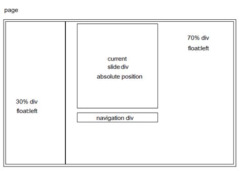 Html Webpage Div Layout Issue Stack Overflow