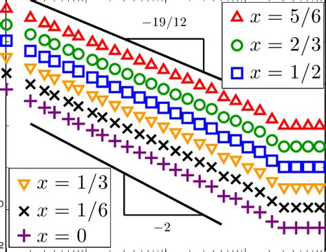 Color Online The Cumulative Frequency Size Distribution For A Model Download Scientific