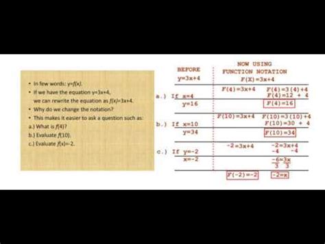 Function Notation YouTube