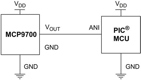Mcp970x Linear Active Thermistor Ics Microchip Technology Mouser