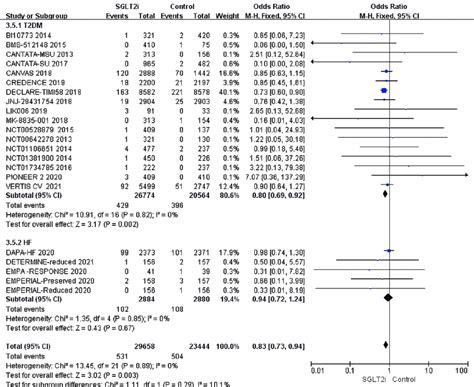 Comparison Of Af Afl Incidence Of Different Diseases In Forest Map Download Scientific Diagram