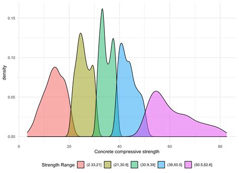 github aalhamadani dataviz final project data visualization and