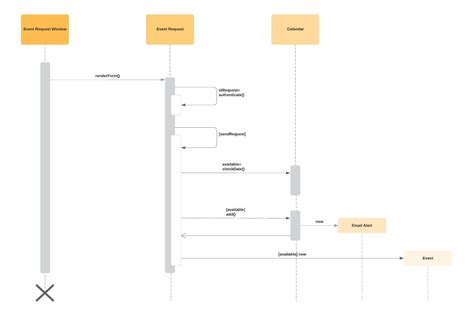 Lucidchart Uml Diagram How To Add Aattirubute Section And Fu