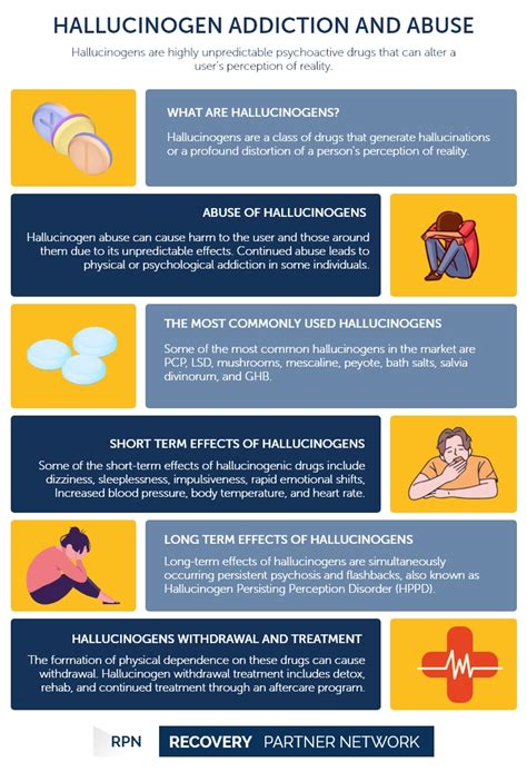 Hallucinations Drugs Side Effects
