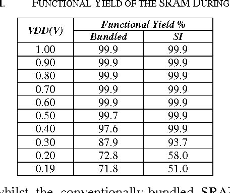 Table II From Self Timed SRAM With Smart Latency Bundling Self Timed SRAM With Smart Latency
