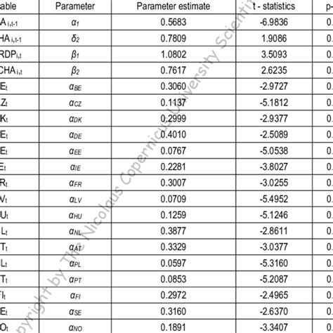The Values Of Structural Parameter Assessments In Power Model Download Table
