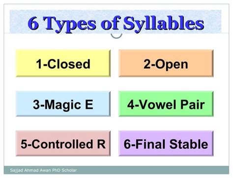 Syllables Types By Sajjad Ahmad Awan PhD Scholar PPT Sports