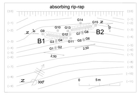 Layout Of The Physical Model And Locations Of Wave Gauges Download