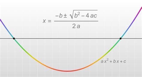 Java实现一元二次方程求解方法 Csdn博客