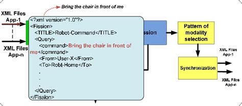 Extracting The Command From XML File Download Scientific Diagram