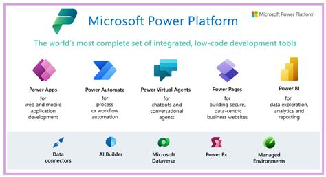 Unlocking The Potential Of Microsoft Power Platform