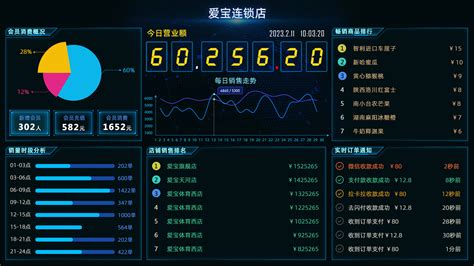 数据大屏显示统计分析教程