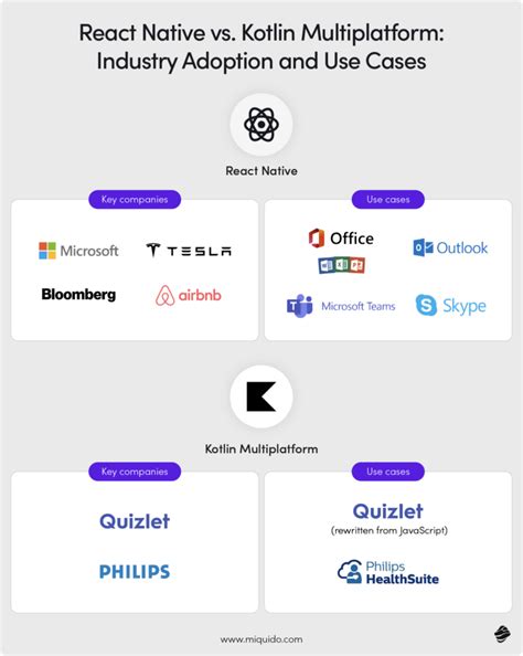 React Native Vs Kotlin Multiplatform Mobile Blog Miquido