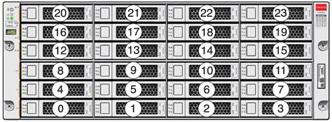 Oracle Storage Drive Enclosure De3 24