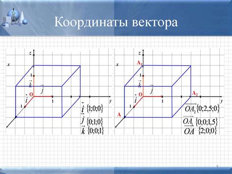 Прямоугольная система координат в пространстве Координаты вектора