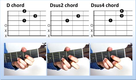 Dsus2 And Dsus4 Chords Andy Guitar