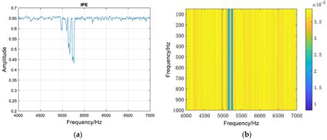Underwater Small Target Detection Method Based On The Short Time Fourier Transform And The