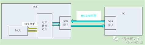嵌入式系统中详解 Modbus 通信协议清晰易懂 阿里云开发者社区