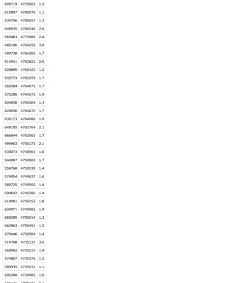 Solved Please Answer Problem With R Code And Comment On Chegg