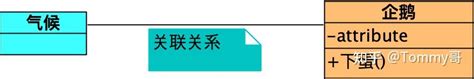 详解uml类图and对象图 知乎