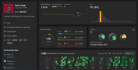 Reshu Singh On Linkedin What I Do When I Overthink There Are A Lot Of