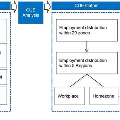 The Logic Model To Develop Kpis List Of Policies Are Measured By Kpi