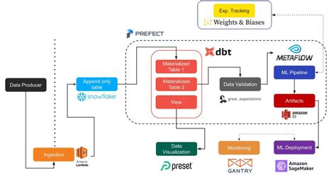 emeka boris ama on linkedin python machinelearning mlops