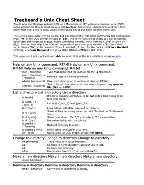 Unix Cheat Sheet Pdf