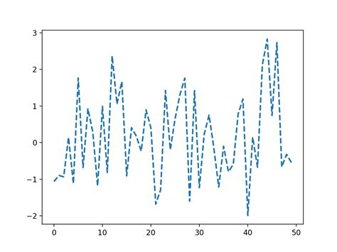 Customizing Matplotlib With Style Sheets And Rcparams — Matplotlib 3 8 1 Documentation