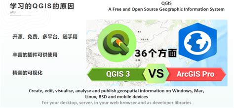 qgis入门与案例分析汇总贴（持续更新······） qgis 遥感解译教程 案例 csdn博客