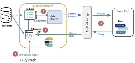 Building An Ai Search System With Elasticsearch Mr Plan ₿ Publication