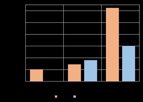Sobol Sensitivity Analysis Download Scientific Diagram