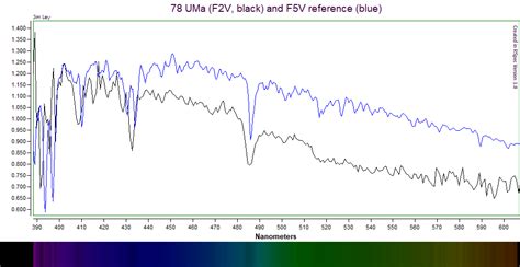 Identifying Spectral Classes Scientific Amateur Astronomy Cloudy Nights
