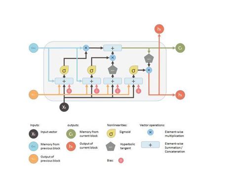 Bigdata Analytics Datascience Ai Machinelearning Iot Iiot Nlproc Pytorch Python