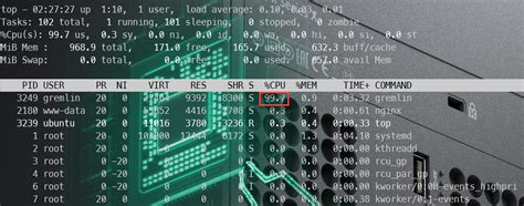 Chaos Testing In Loadrunner Using Gremlin