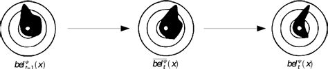 Figure 4 From An Appearance Based Visual Compass For Mobile Robots