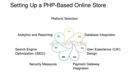 Php For Building A Real Time Customer Engagement System Datatas
