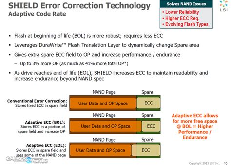 How Ssds Work Architecture Tlc Vs Mlc Nand And Endurance Gamersnexus