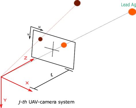 Pinhole Camera Projection Model Download Scientific Diagram