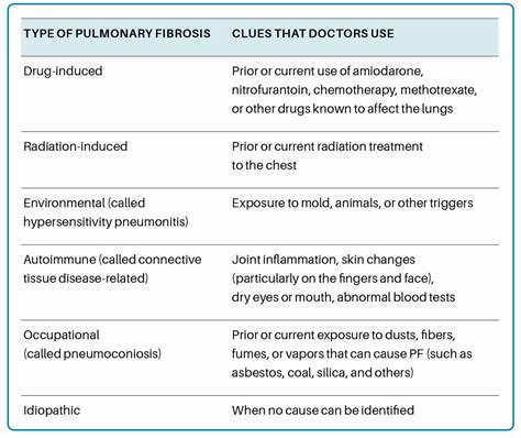 Autoimmune Connective Tissue Disease Pulmonary Fibrosis Foundation Pulmonary Fibrosis Foundation