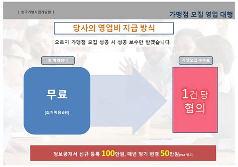 프랜차이즈 가맹점모집 영업 대행 해 드립니다 크몽