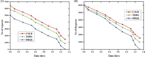Data Center Loading Capability Analysis A Data Center‐1 B Data