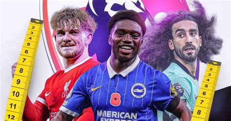 Every Premier League Teams Smallest Player