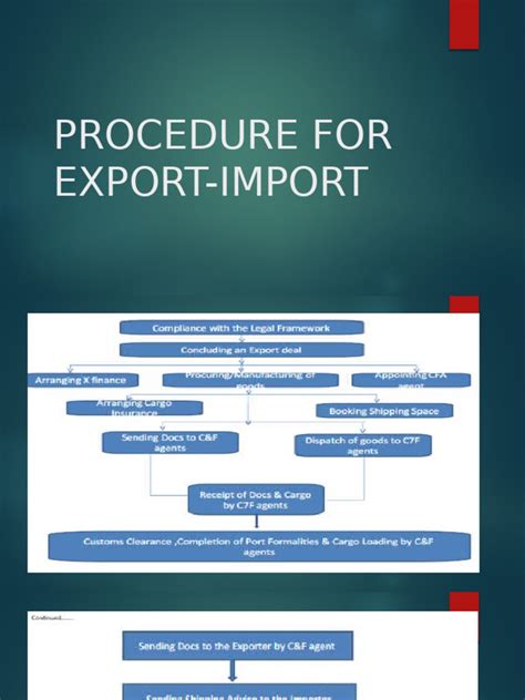 Export Import Procedure Guide Pdf Credit Finance And Money Management
