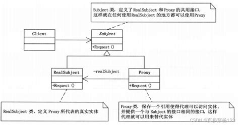 c 大话设计之《代理模式》（优缺点，设计原理，常用场景） csdn博客