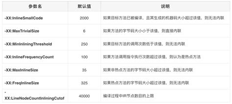 Java即时编译JIT器原理解析及实践 二哥的Java进阶之路