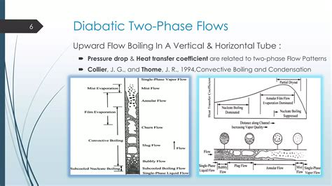 Two Phase Flow Patterns And Flow Pattern Maps Pdf