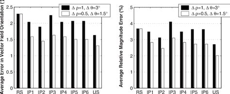 Comparison Of The Reconstruction Performance For The Cases When Download Scientific Diagram