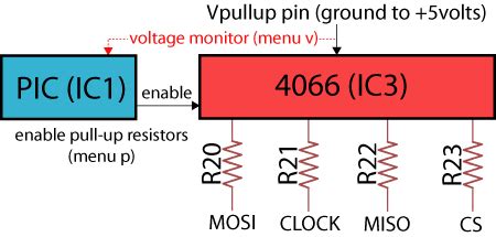 Bus Pirate Practical Guide To Pull Up Resistors Dangerous Prototypes